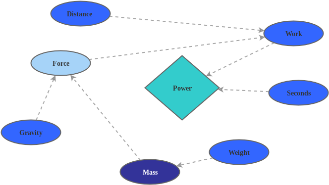 Power and Work | Insight Maker