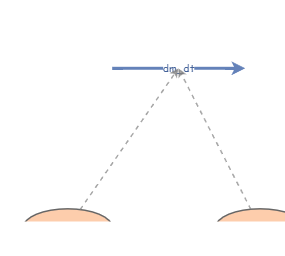 grass | Insight Maker