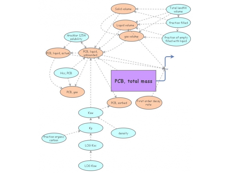 HW 4, PCB Landfill | Insight Maker