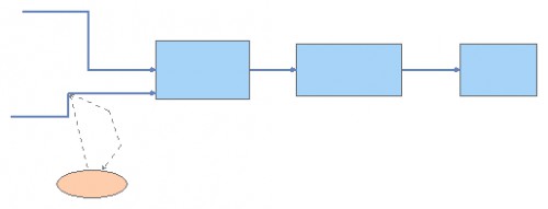 SD Signing Model assignment # 2SIM | Insight Maker
