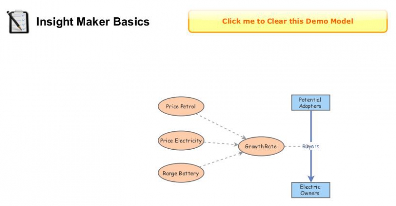 Electric Car Adopters | Insight Maker