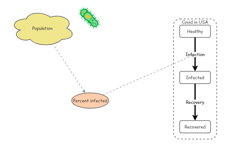 PART 2 AGENT | Insight Maker