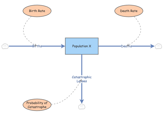 Sample PVA Model (2025) | Insight Maker