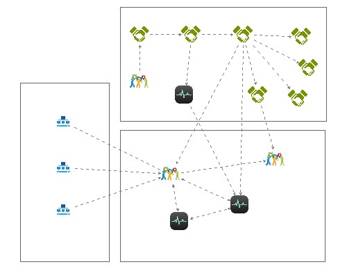 SI Ecosysteem: Open Source Kennis- & Ontwikkelplatform | Insight Maker