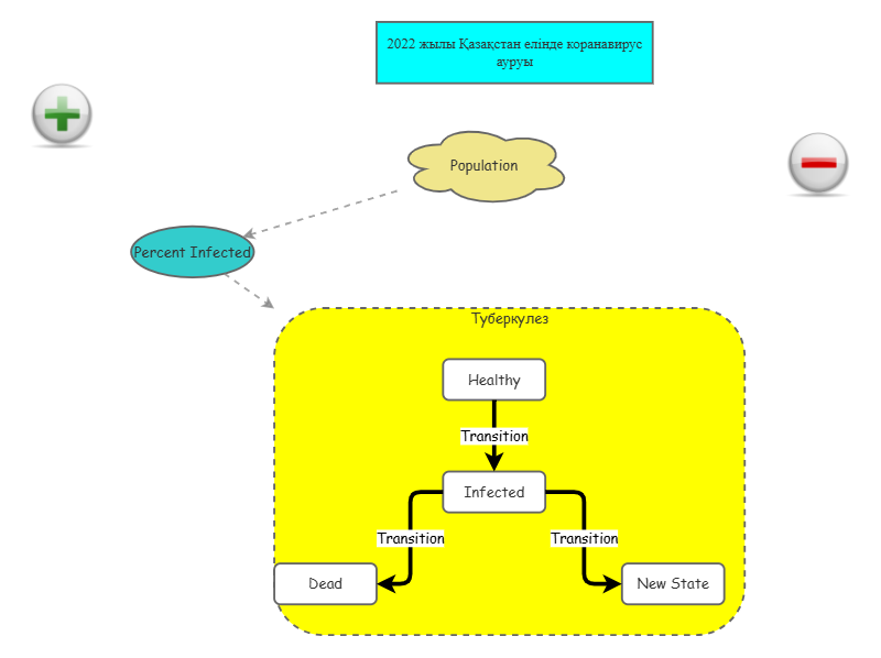 Өзіндік жұмыс | Insight Maker