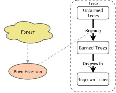 Agent-Based Forest Fire Model | Insight Maker