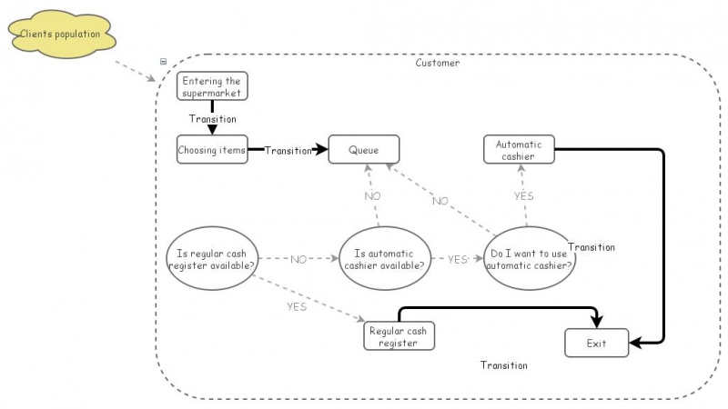 agent | Insight Maker