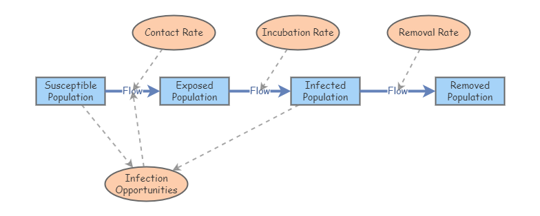 My Insight | Insight Maker