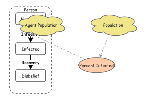 agent example | Insight Maker