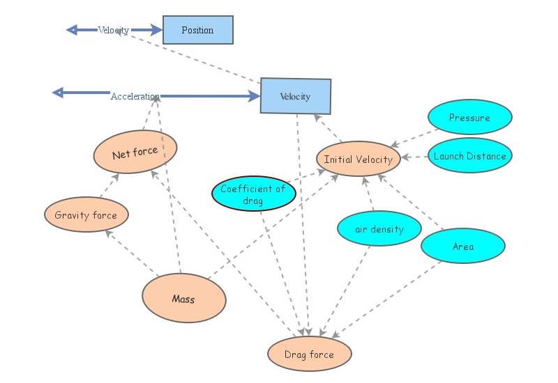 Rocket model preliminary | Insight Maker
