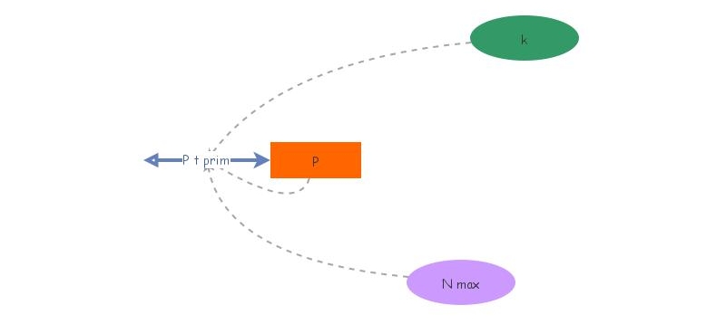 Pruebas | Insight Maker