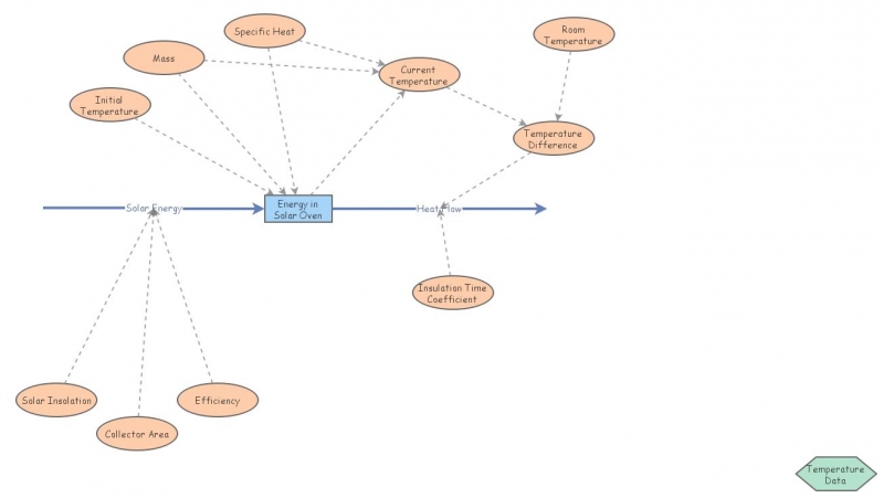 Solar Oven Model | Insight Maker