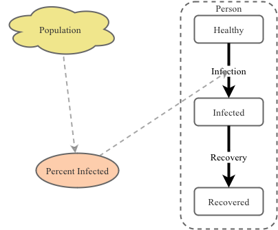 Disease Dynamics (ABM) | Insight Maker