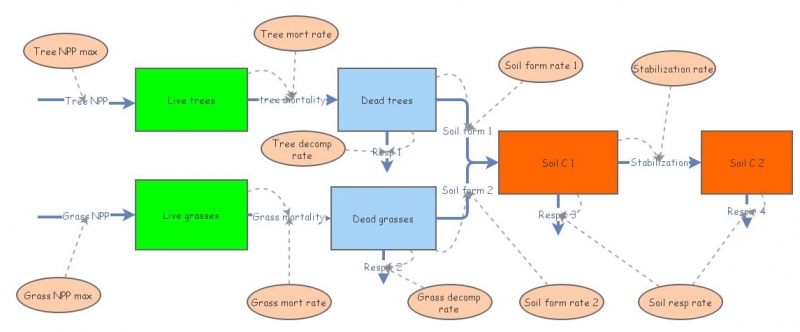Clone of proto model | Insight Maker
