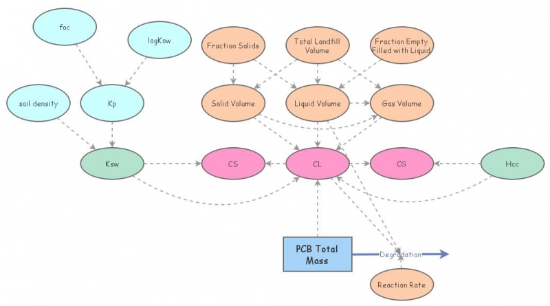 HW Landfill Model | Insight Maker