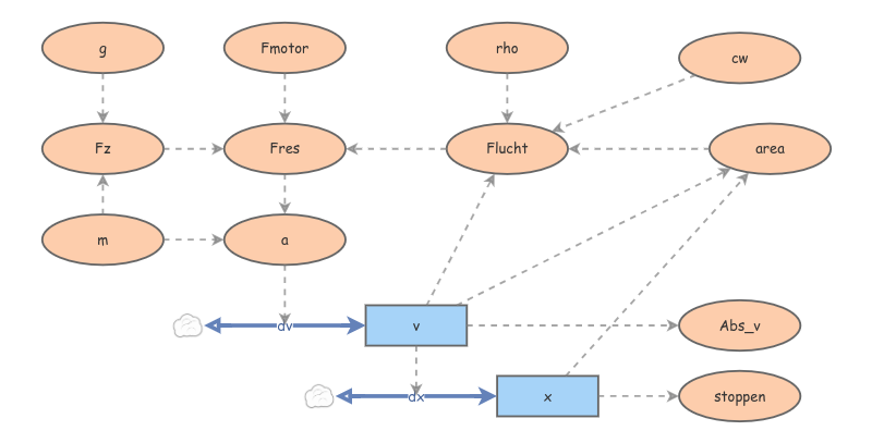 model 6 5v | Insight Maker