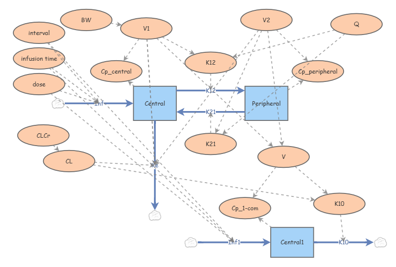 Yasuhara12 | Insight Maker