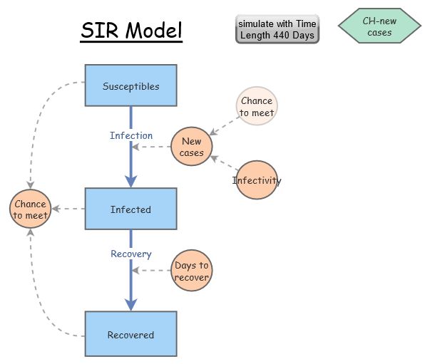 Ex3: SIR model | Insight Maker