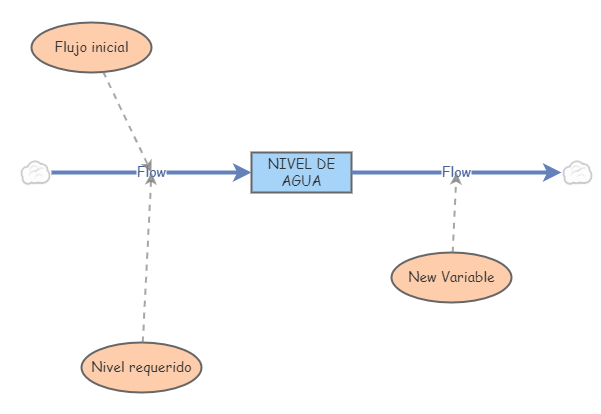 MODELO 1 | Insight Maker