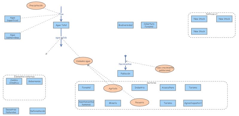 Modelo base | Insight Maker