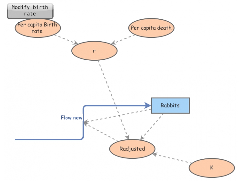 Exponential growth | Insight Maker