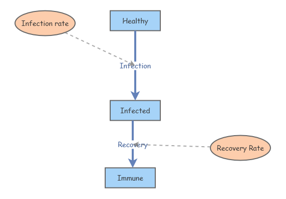 Insight 1 | Insight Maker