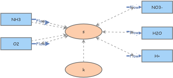 Lucas Homan M2 | Insight Maker