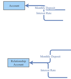 APY Model | Insight Maker