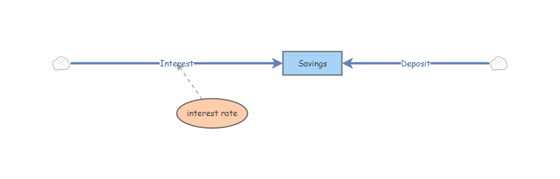 Exponential Growth Structure | Insight Maker