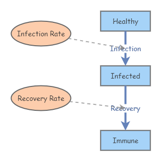 Disease model | Insight Maker