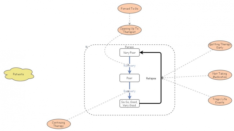 talk their beta model | Insight Maker