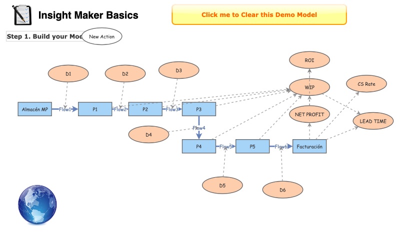 Ejercicio Dados | System Dynamics JM | Insight Maker