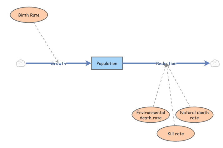 Population demo | Insight Maker