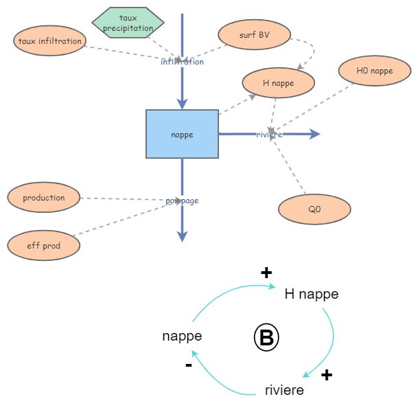 Nappe(exo5_correction) | Insight Maker