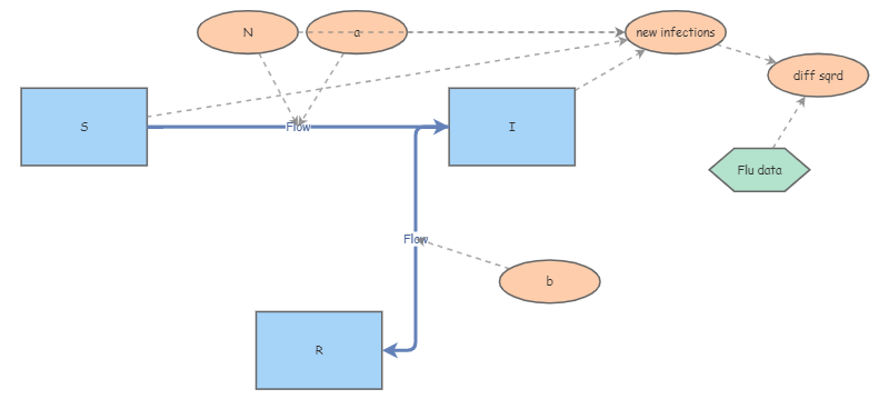 SIR Model | Insight Maker