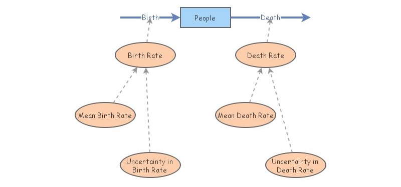 Growth Class Exercise | Insight Maker