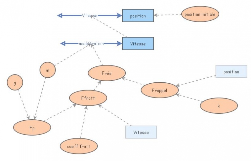 Exercice 2 | Insight Maker