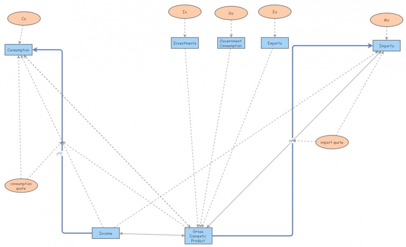 Basic Economic Model | Insight Maker