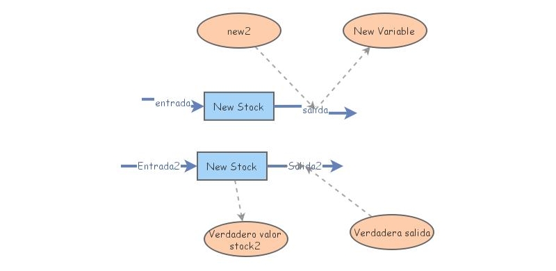 Actividad para resolver TAREA | Insight Maker