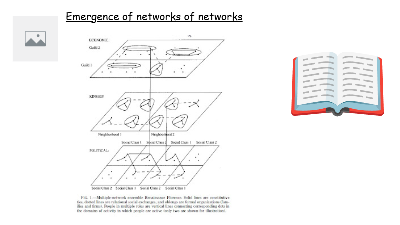 Emergence of networks of networks | Insight Maker