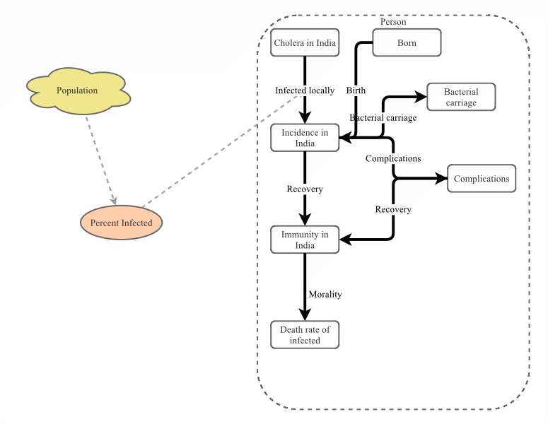 Control work 2nd part (agent) | Insight Maker