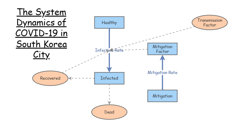 COVID-19 | Insight Maker