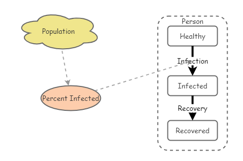 Agent Model | Insight Maker