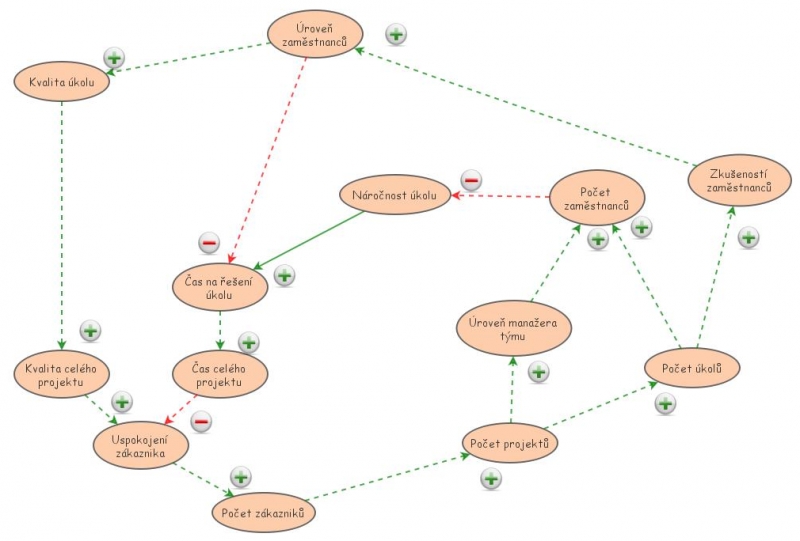 SSM_diagram | Insight Maker