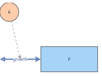 Exponential growth | Insight Maker