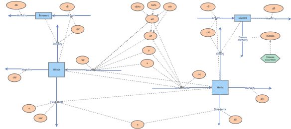 Van Langevelde model | Insight Maker