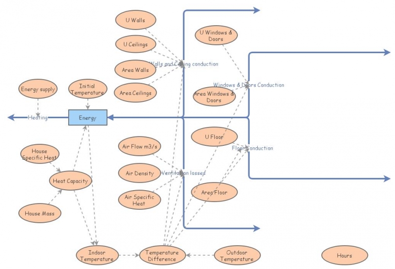 Exercise 2 | Insight Maker