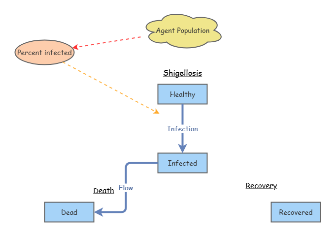 агент моделирования | Insight Maker