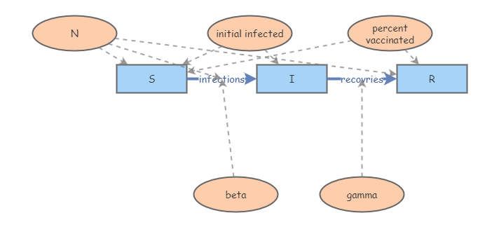 Clone of basic SIR model | Insight Maker