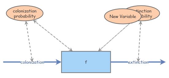 Rescue Effect | Insight Maker